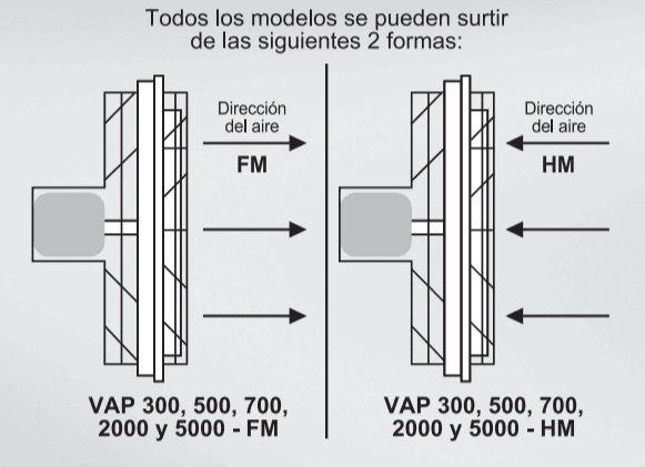 Extractor Air Master 1500 CFM 14 - VAP-1500-HM